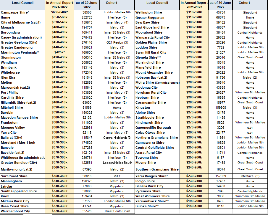 CEO Salaries Council Watch Inc ceo-salaries-council-watch-inc